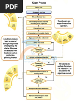 8 TPM Pillars Complete Presentation | PDF