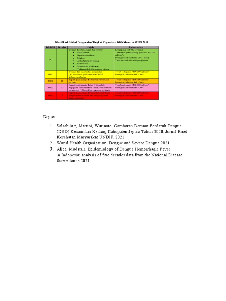 Klasifikasi DBD | PDF