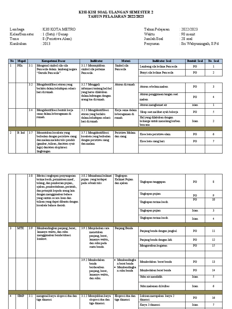 Kisi-kisi Kelas 1 Tema 8 (2) | PDF