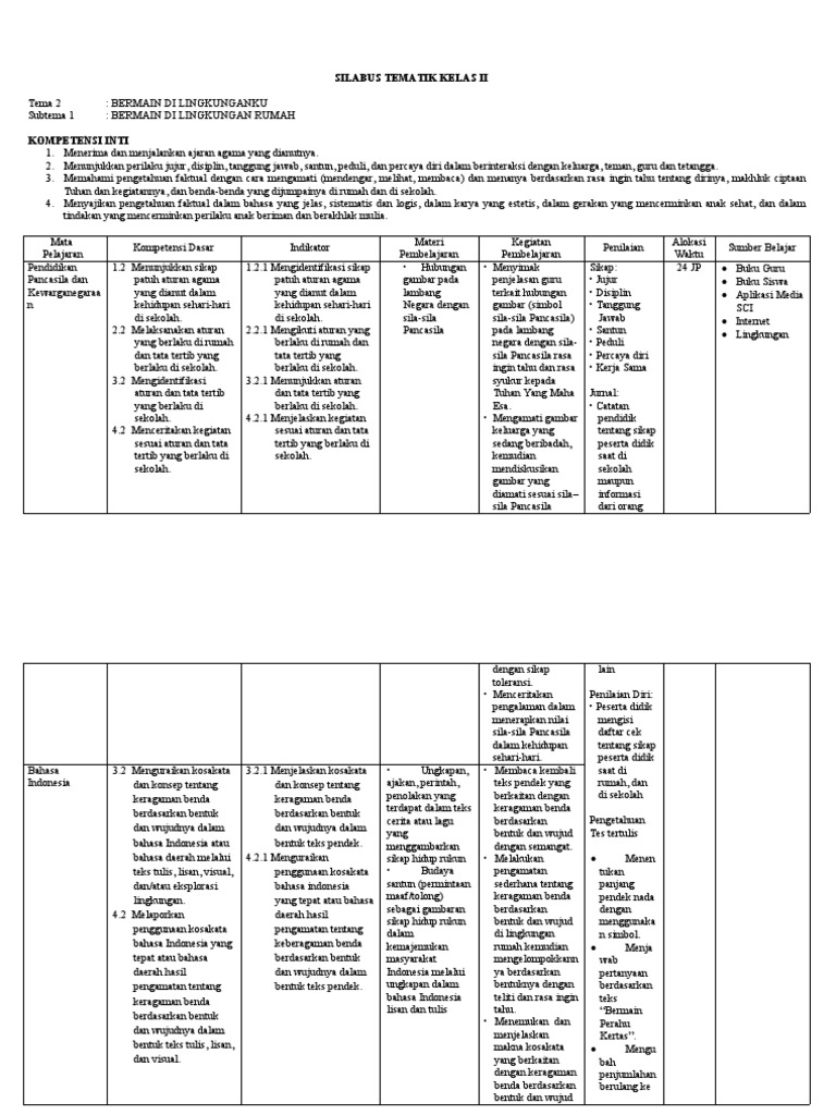 Silabus Kelas 2 Tema 2 | PDF