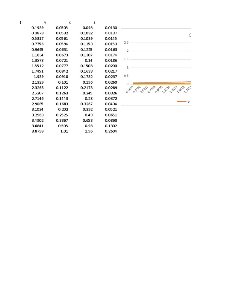 Tablas de La Practica 8 y Practica 9 | PDF