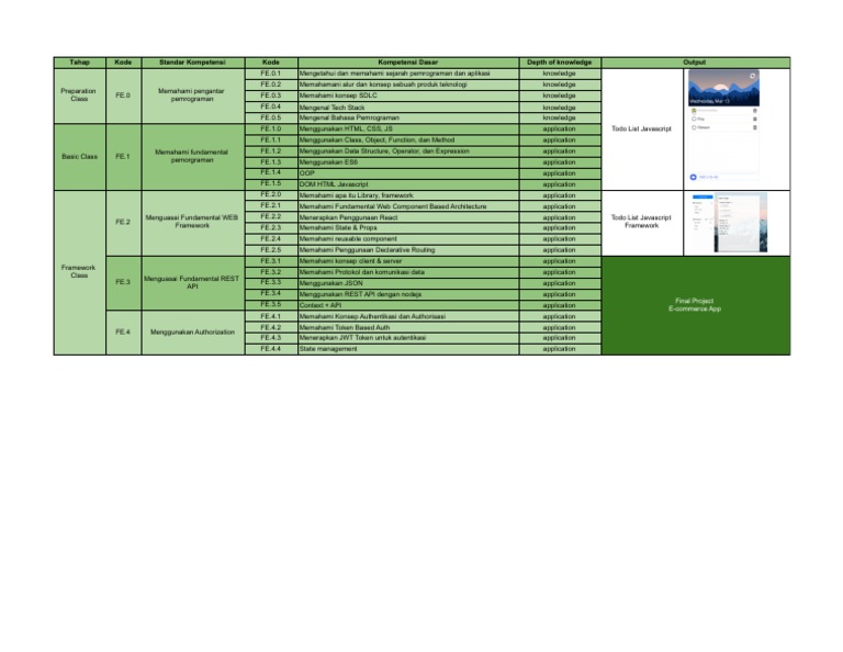 Silabus Development Front-End - Front-End | PDF