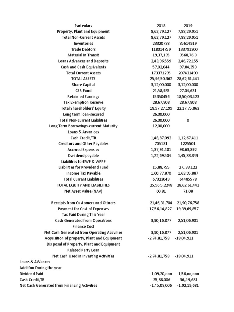 financial-statement-analysis-pdf-revenue-equity-finance