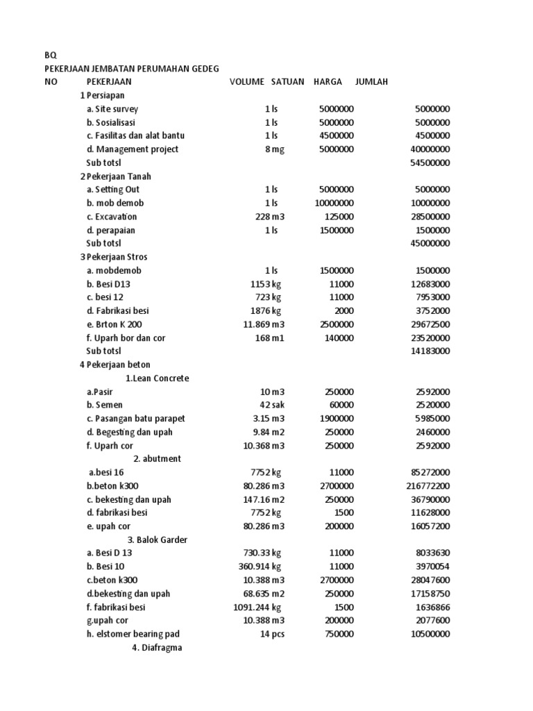 RAB JEMBATAN GEDEG | PDF