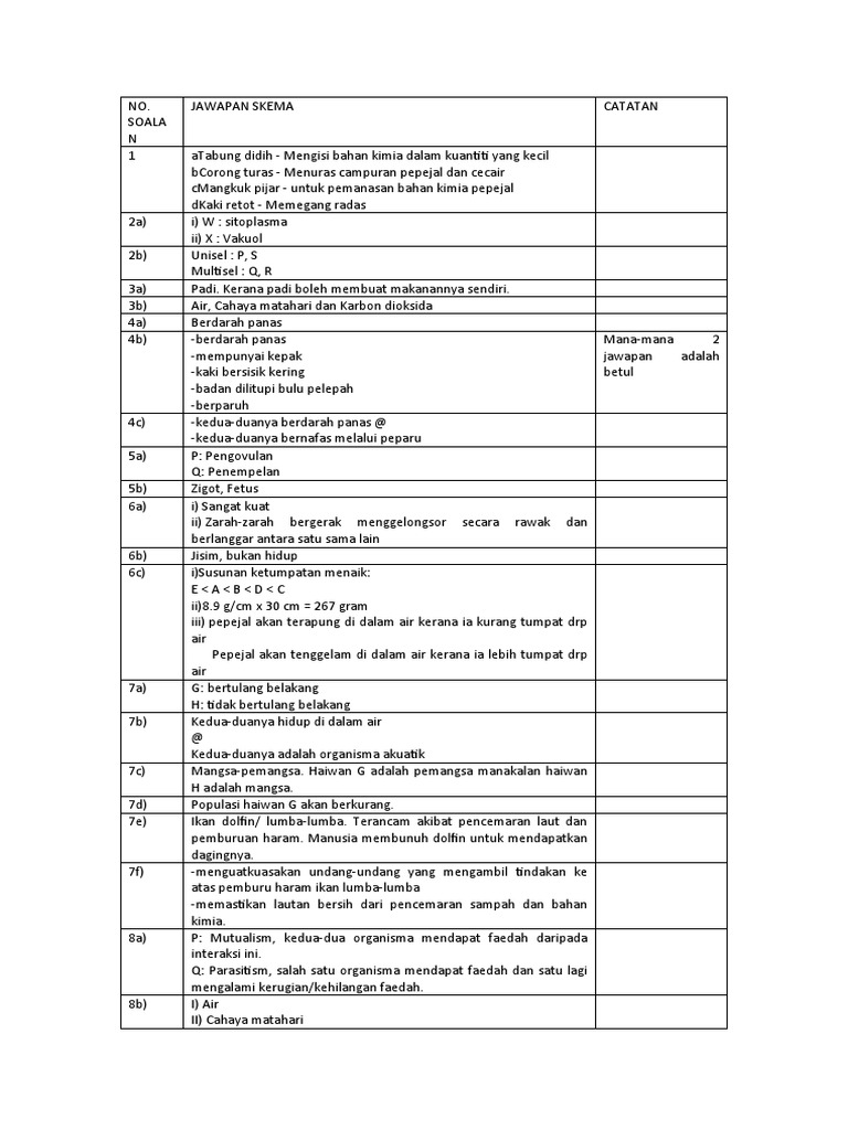 Skema Jawapan Ppt Form 2 Sains Pdf