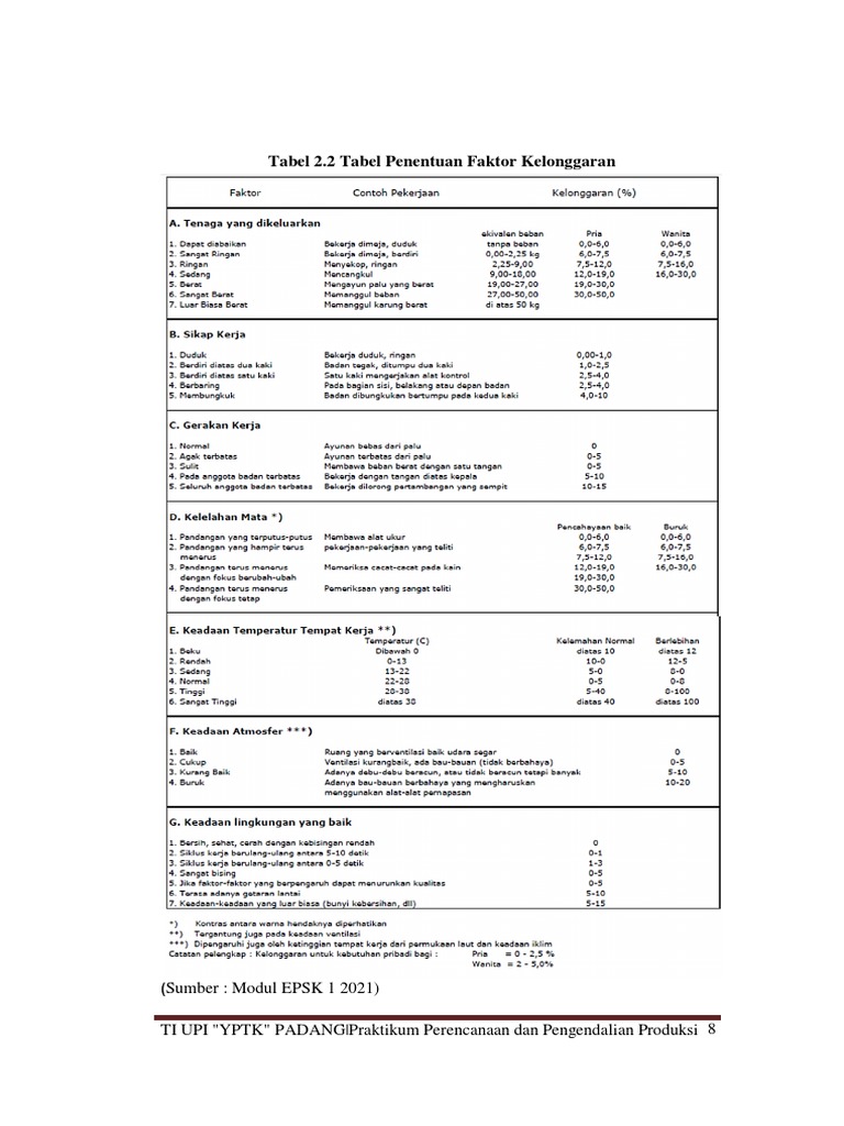 Faktor Kelonggaran | PDF