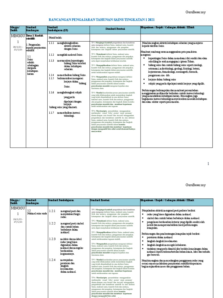 RPT 2021 Sains Tingkatan 1 KSSM | PDF