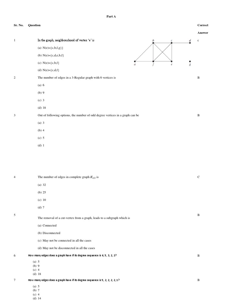Graph Theory MCQs | Download Free PDF | Discrete Mathematics | Combinatorics