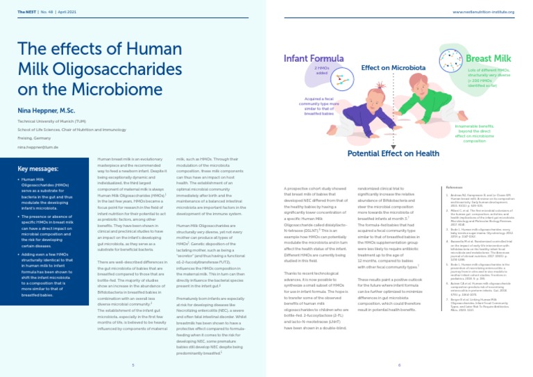 2021 The Effects of Human Milk Oligosaccharides on the Microbiome | PDF | Breast Milk ...