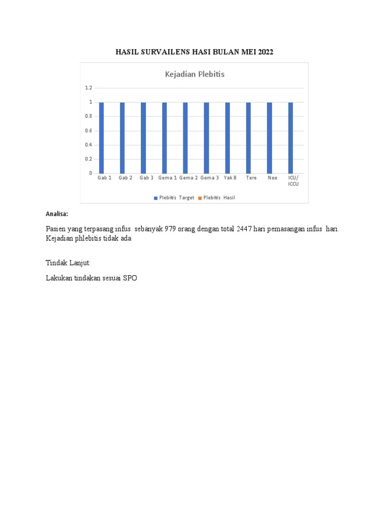 Hasil Survailens Hasi Bulan Mei 2022 | PDF Hasil Survailens Hasi Bulan Mei 2022 | PDF