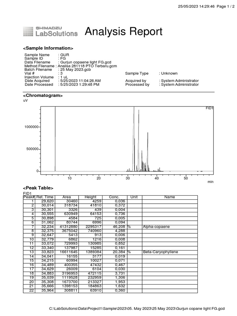 GC Graph Gurjun Balsam Light (Copaene Type) | PDF | Chemistry ...