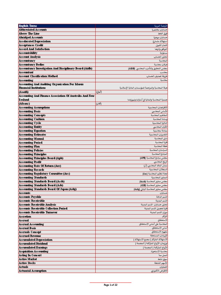 Ifrs Dictionary Translation | PDF | Accounting | Balance Sheet