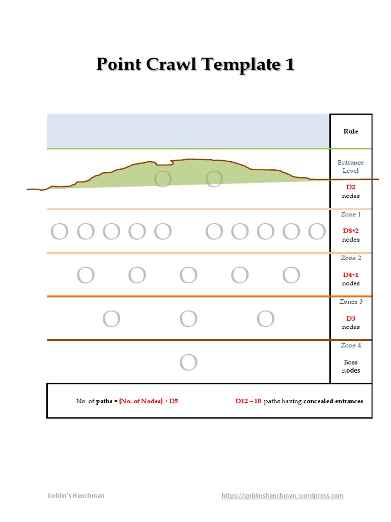 Point Crawl Template - Goblins Henchman | PDF | Apocrita | Insects