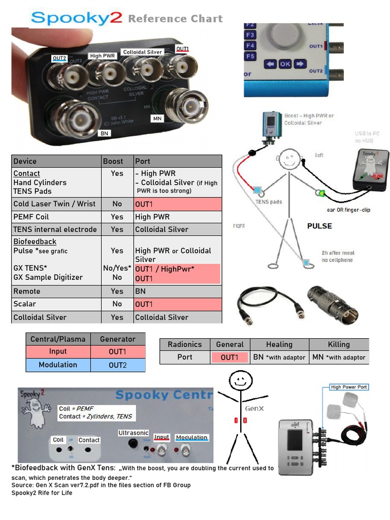 How To Connect Spooky Components Chart v3 | PDF