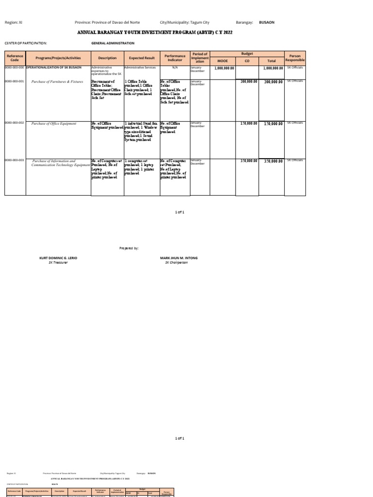 ABYIP 2022 - For Review 052722 | PDF | Malnutrition