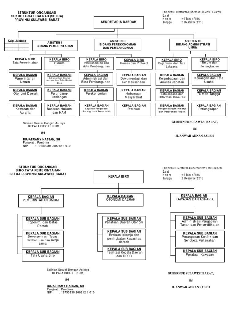 Struktur Organisasi Biro | PDF Struktur Organisasi Biro | PDF