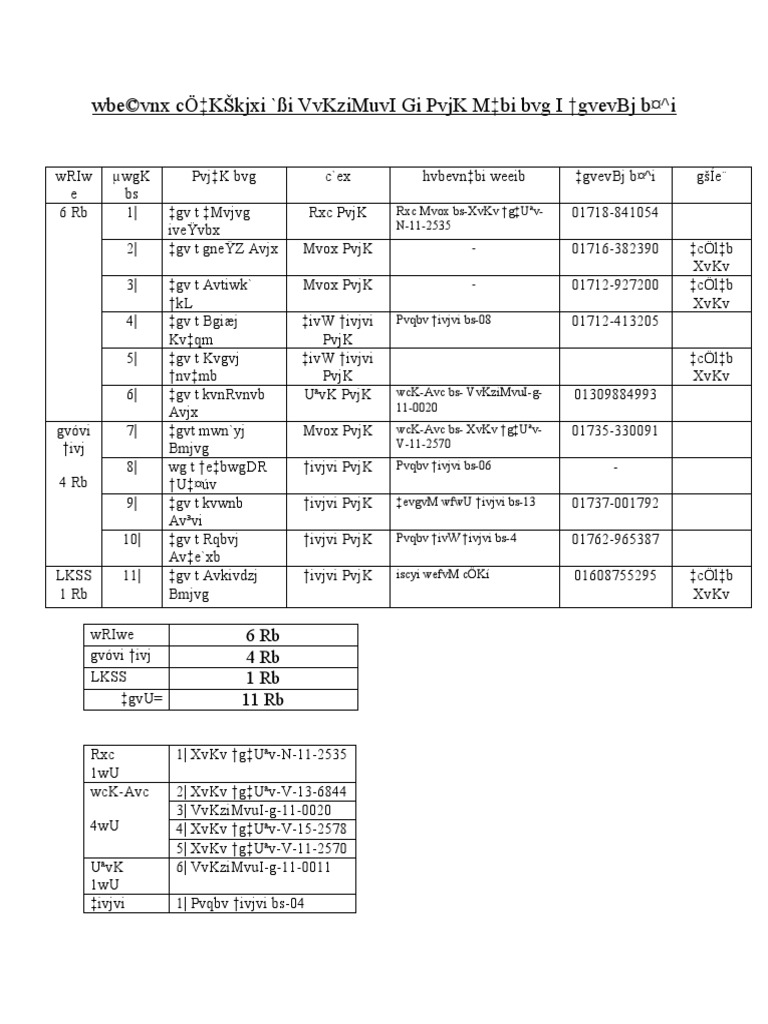Driver Name | PDF