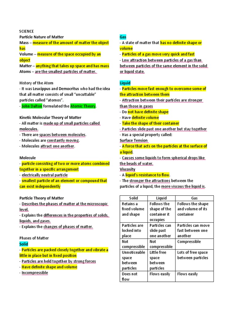 Science Reviewer q3 | PDF | Atoms | Ion