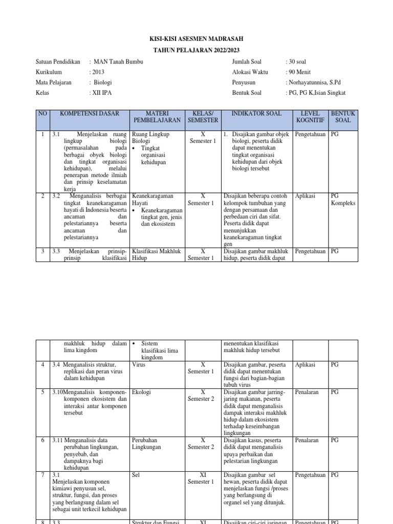 Kisi-Kisi Am Biologi 2023 Untuk Siswa | PDF