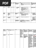 CAP Protocol-2016 Thyroid - Highlighted | PDF | Neck | Carcinoma