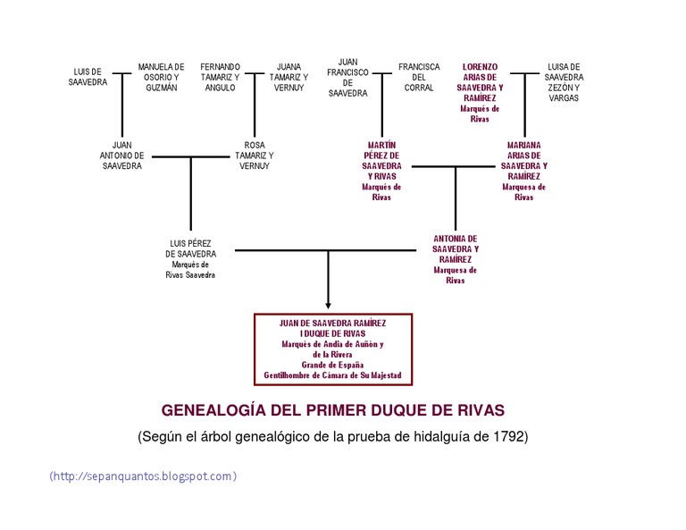 Genealogía del Duque de Rivas | PDF | Españoles | España