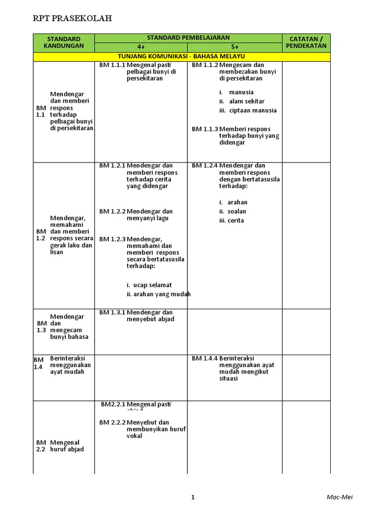 Prasekolah RPT | PDF