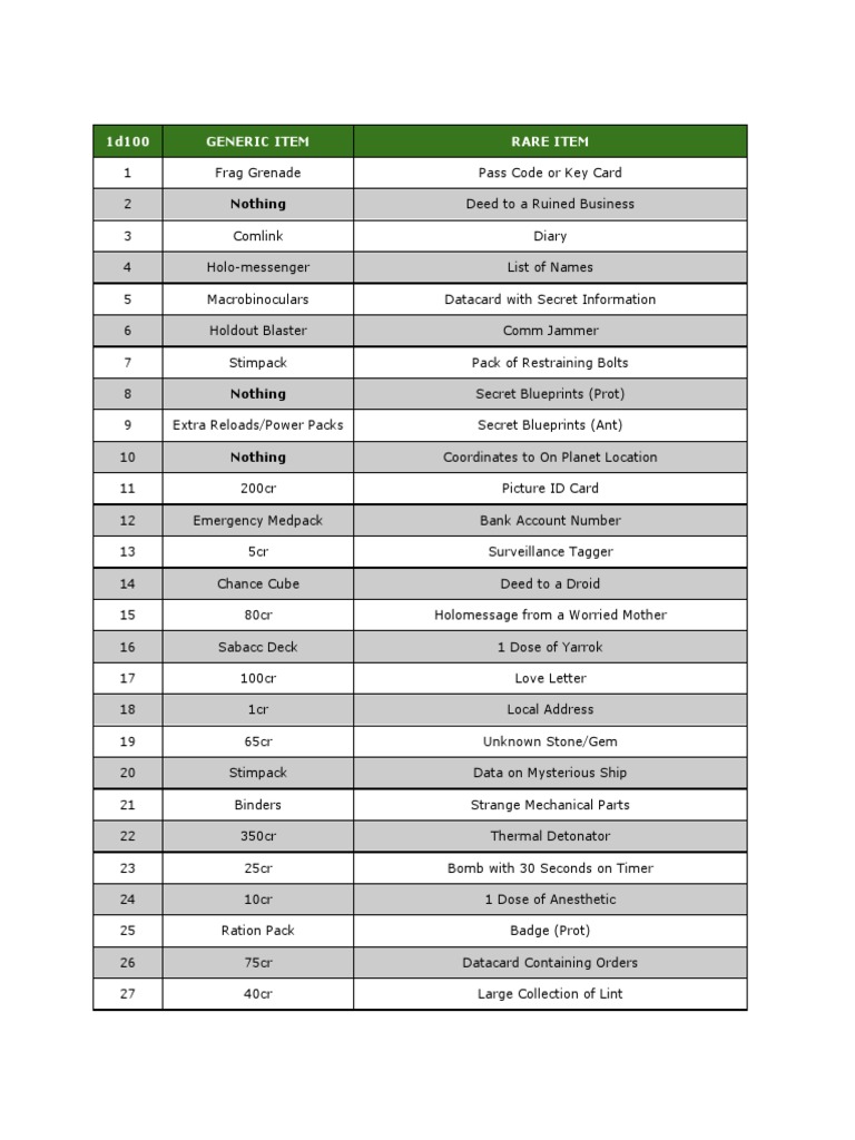Star Wars EotE - Loot Table | PDF