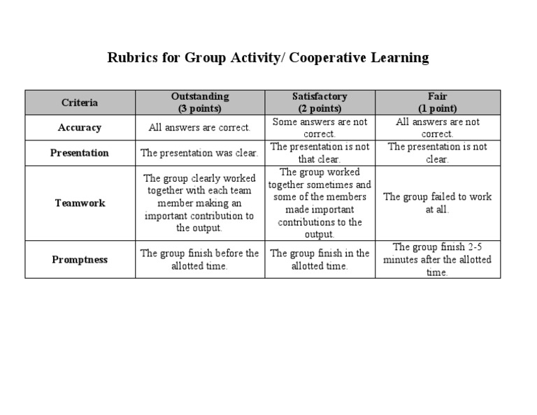 Rubrics For Group Activity | PDF