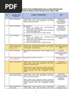 JTK Office Malaysia | PDF