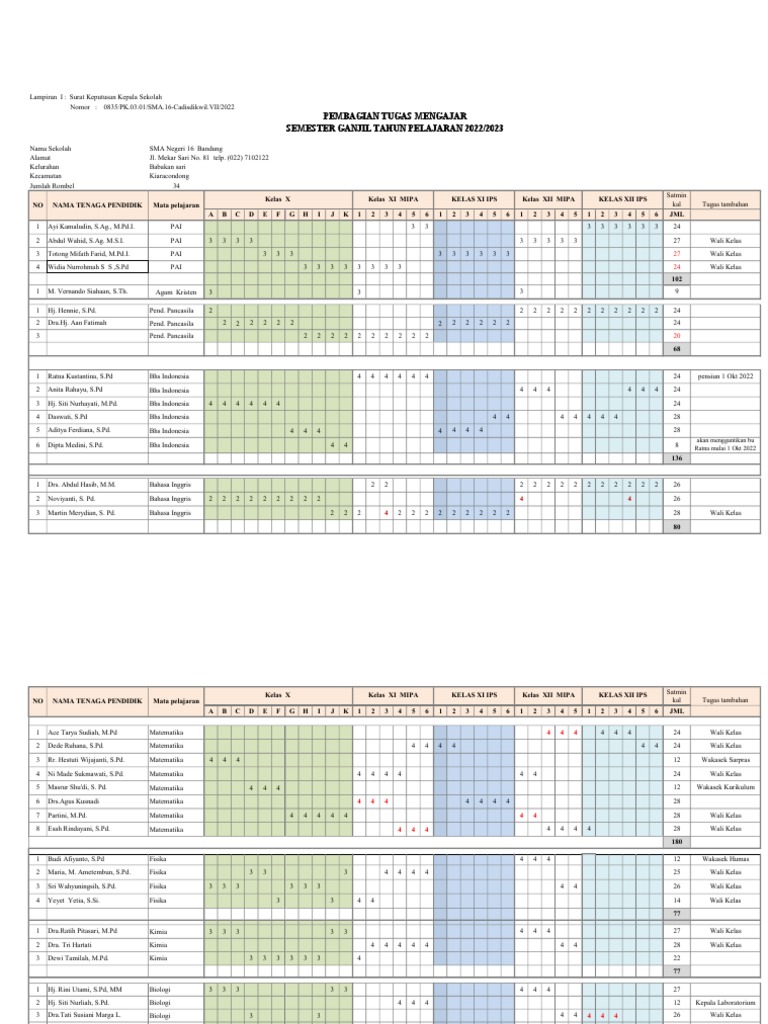 Lamp 1 - Pembagian Tugas Mengajar | PDF
