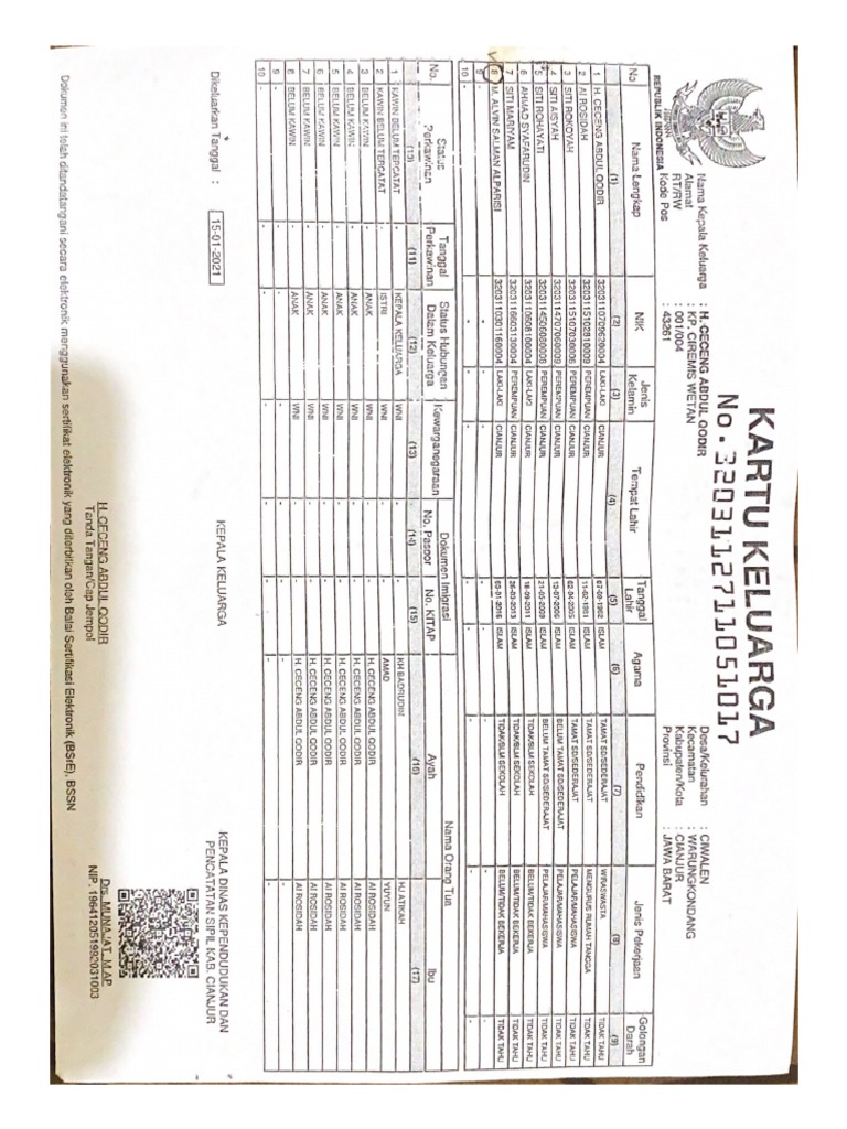 Ceceng Abdul Qodir | PDF