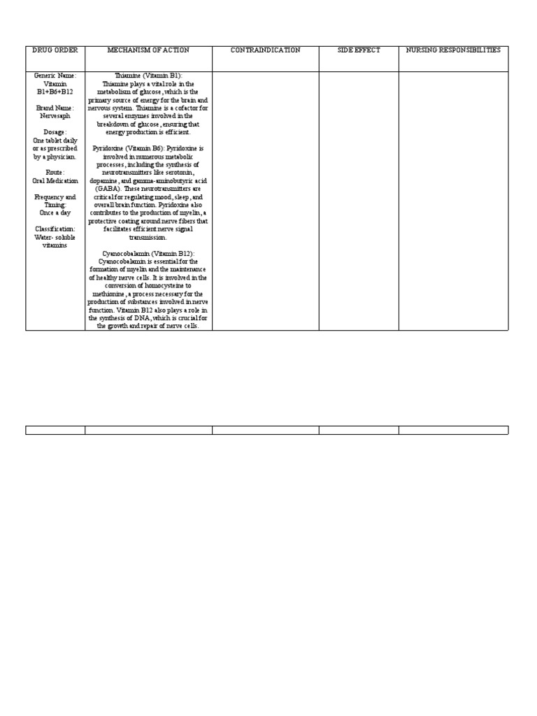 Drug Study | PDF