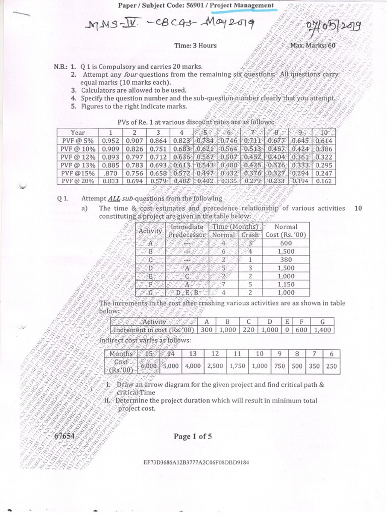 Project Management MMS 2019 | PDF