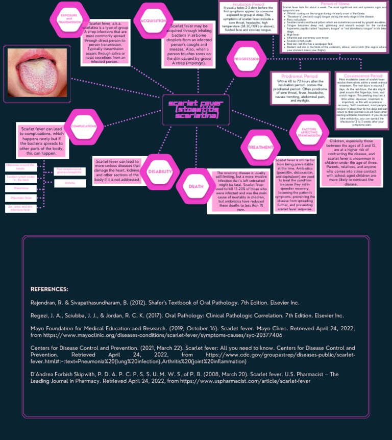 M2 POST TASK - Scarlet Fever (Stomatitis Scarlatina) | PDF | Causes Of ...