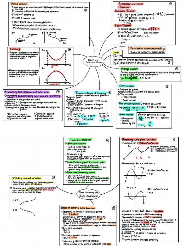 Calculus Notes | PDF