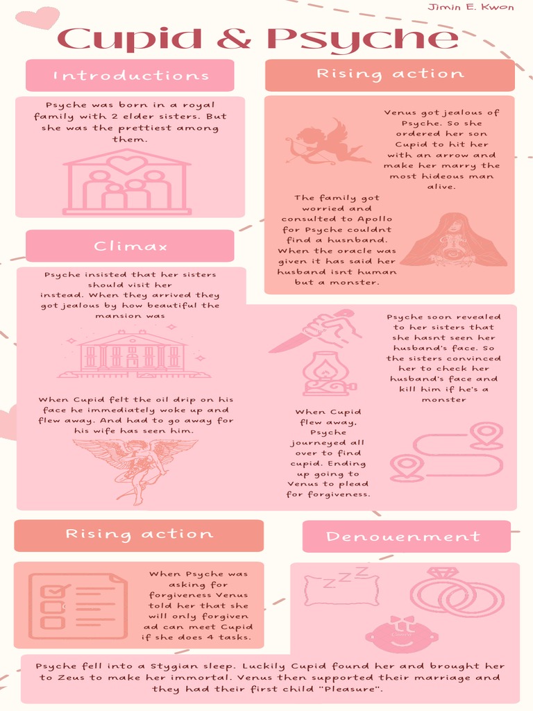 Kwon - Cupid and Psyche | PDF