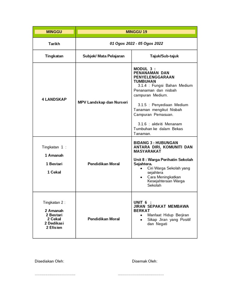 Rancangan Mingguan M19 2022 | PDF
