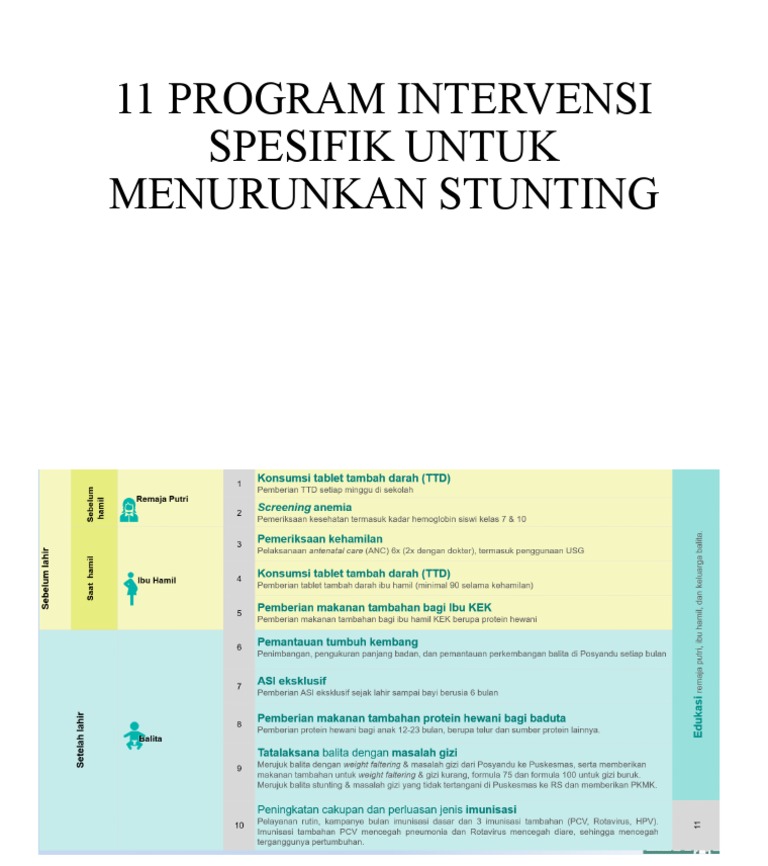 11 Program Intervensi Spesifik Untuk Menurunkan Stunting | PDF