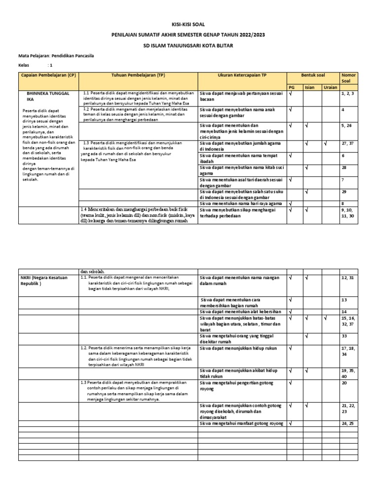 KISI KISI PKN SMT 2 | PDF