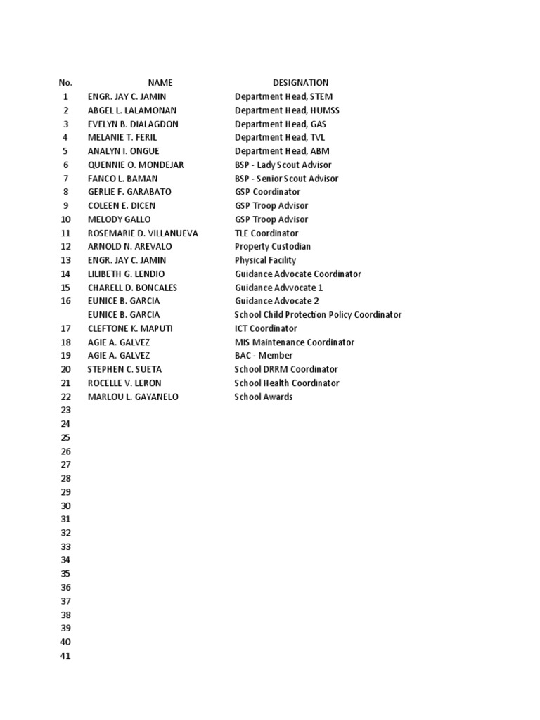 Rutherglen High School Staff Designations | PDF | Travel | Science ...