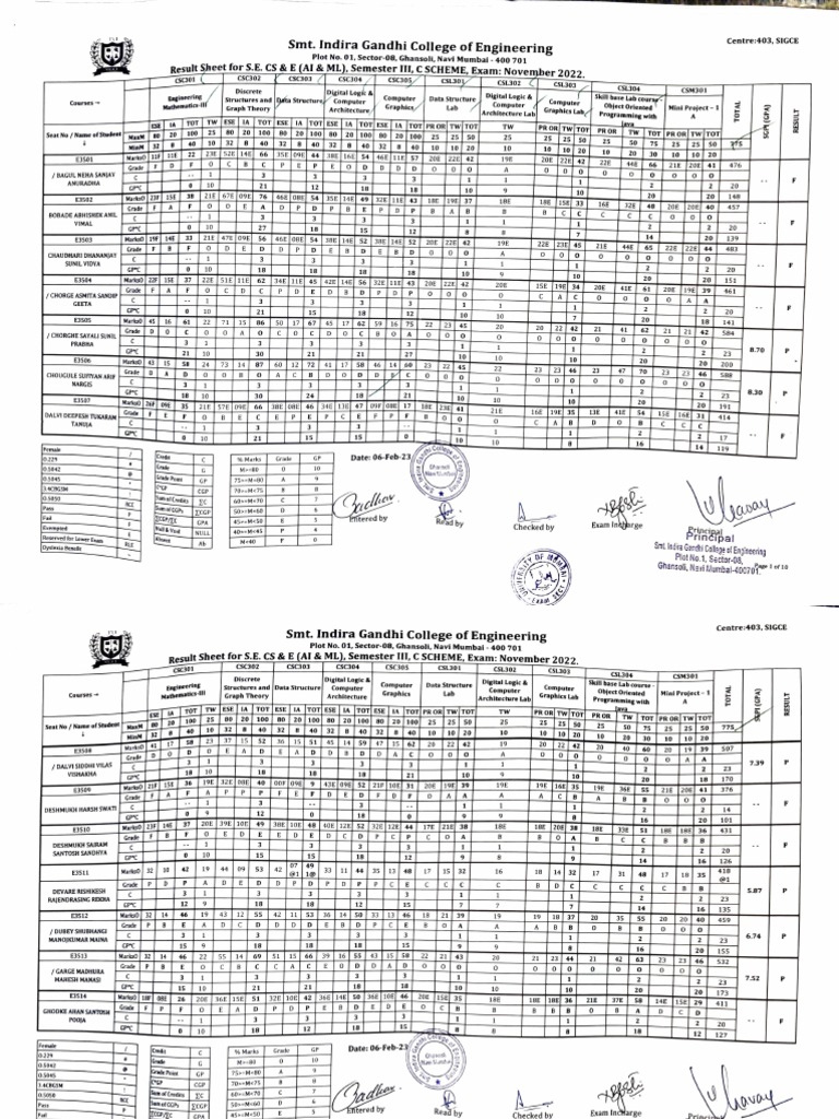 SE Sem III CSE AIML | PDF