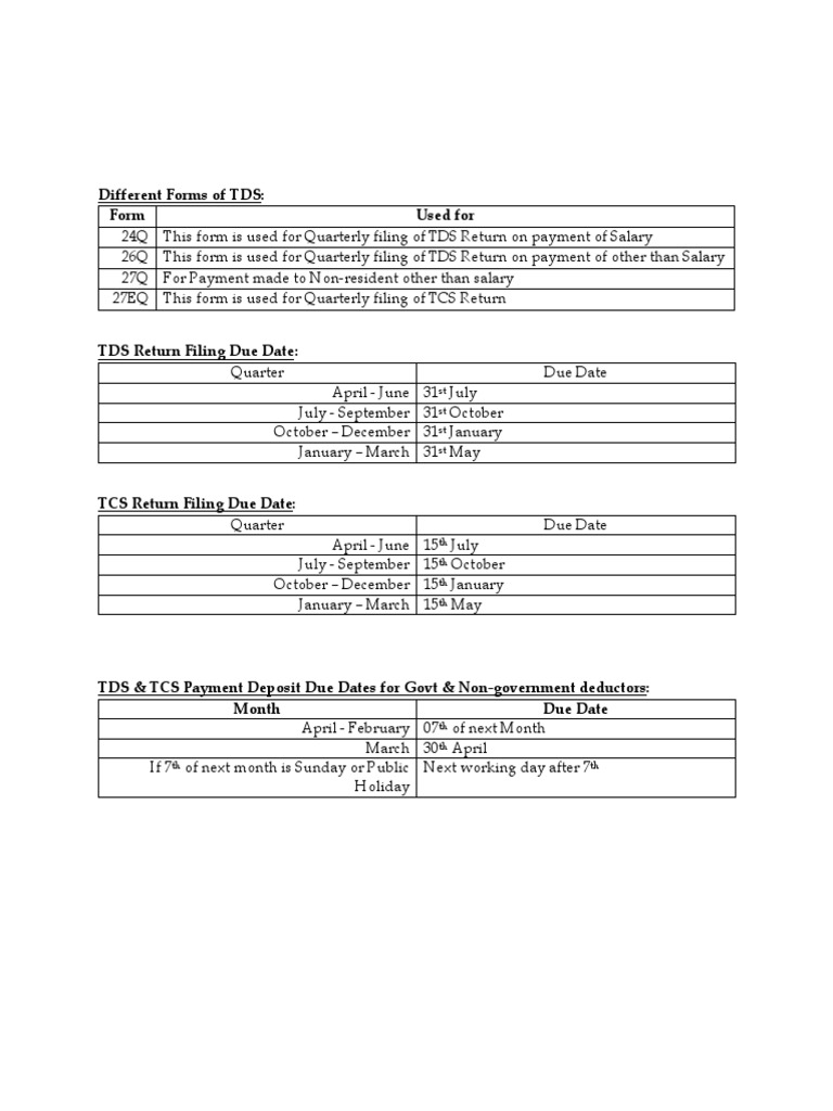 TDS Forms Due Dates PDF