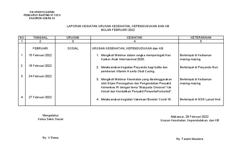 Laporan K2KB - Ny Fauzie Februari 2022 | PDF