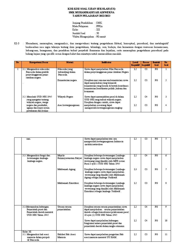Kisi-Kisi PPKN Us 22-23 | PDF