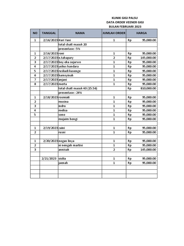 data penjualan | PDF