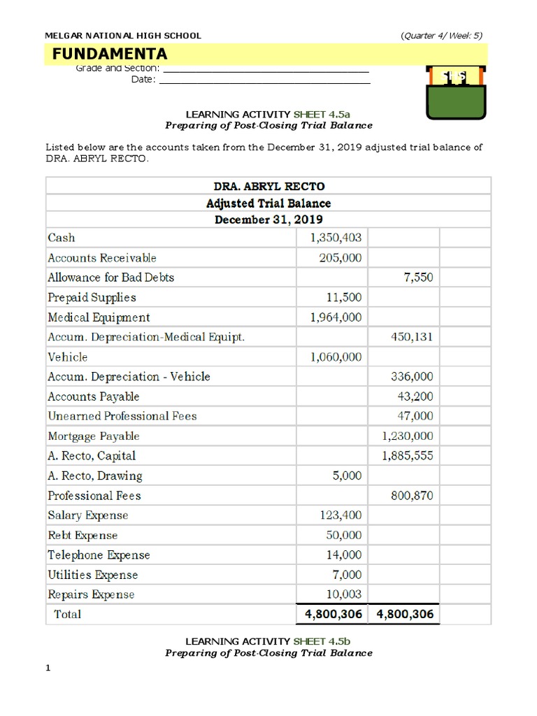 LEARNING ACTIVITY SHEET 4.5a | PDF