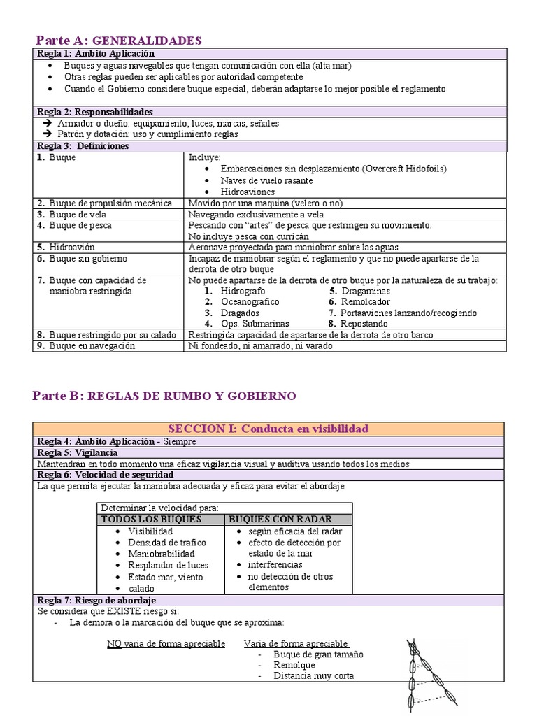RIPA Resumen | PDF | Buques | Barlovento y sotavento