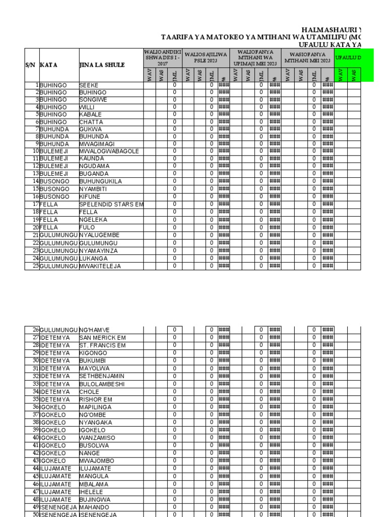 Template Matokeo Ya Mtihani Wa Utamilifu (Mock) Wilaya Darasa La Vii ...