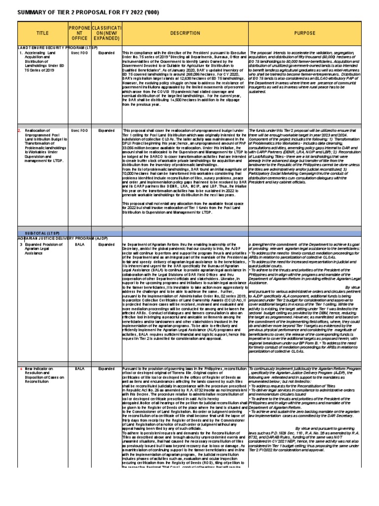 Summary of Dar 2022-Bp-202 Proposals-May11pm | Download Free PDF ...