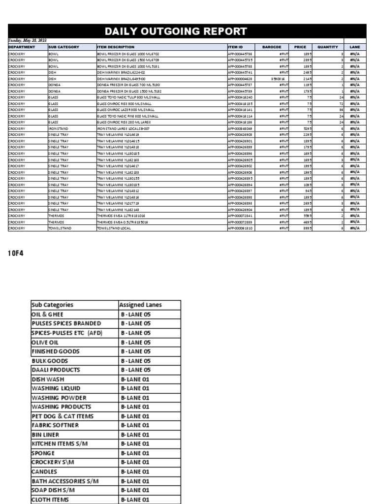 Outgoing of Dha Raya #28!05!2023 | PDF | Tableware | Drink